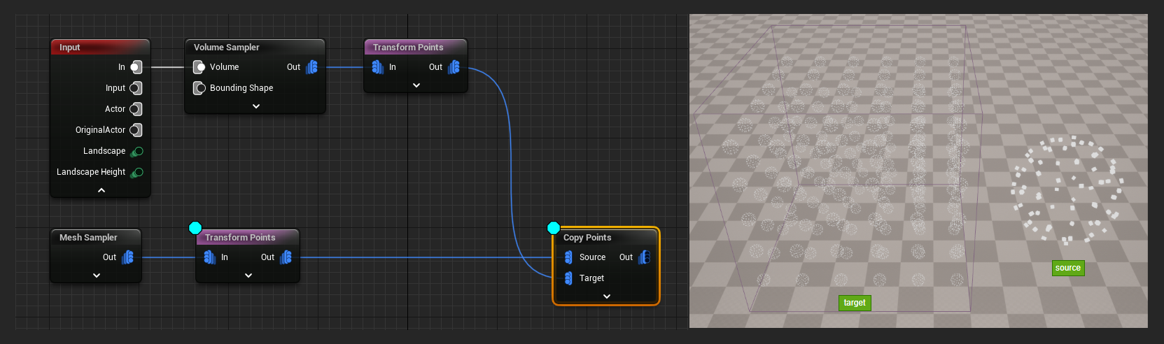 UE5中的PCG —— PCG in UE5 - 知乎