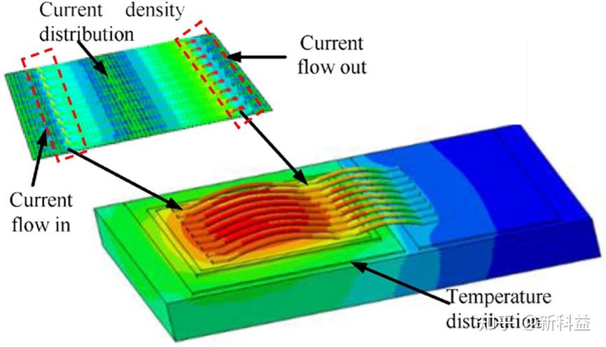 技术分享 | Maxwell可以实现的功率模块仿真 - 知乎