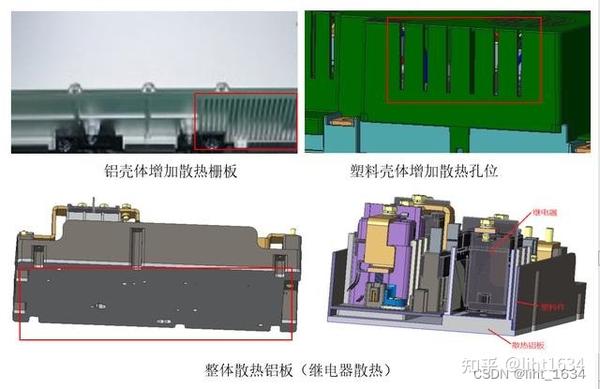 由浅入深的详细解读汽车PDU与BDU - 知乎