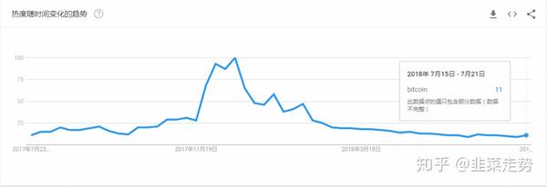 比特币,PAI,EDU,BLZ行情分析 - 知乎