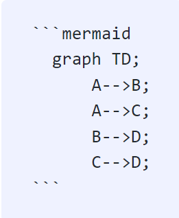 再不用怕 Markdown 中的绘图了，GitHub 官方支持 Mermaid 图表绘制工具 - 知乎