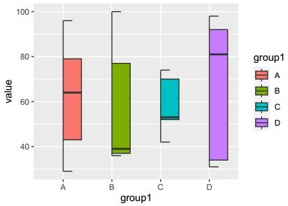 R可视化——一文带你打通ggplot2个性化绘制箱线图！！！ - 知乎