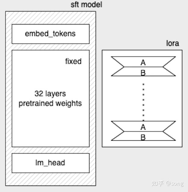从零实现LLM-RLHF - 知乎