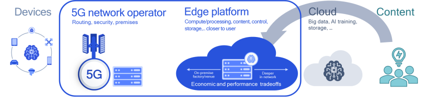 3GPP XR相关标准调研 - 知乎