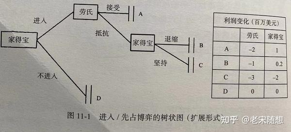 《竞争优势:透视企业护城河》读书笔记(三) 知乎