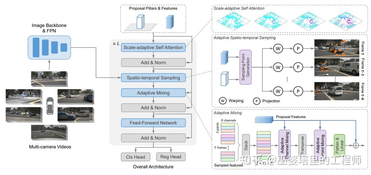 BEV感知综述（转） - jimchen1218 - 博客园