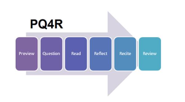 PQ4R阅读法：快速掌握正确的阅读方式 - 知乎