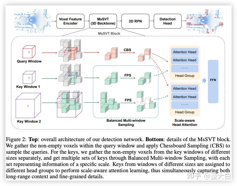 NIPS 2022 papers - 自动驾驶相关 - 知乎