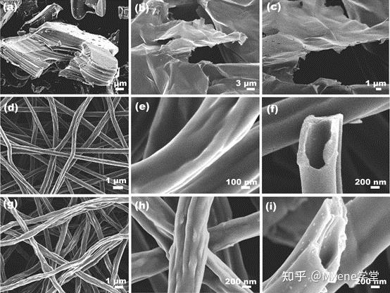 【CEJ】高柔性多层MXene中空碳纳米纤维@Fe3C颗粒用于高性能锂离子电池 - 知乎