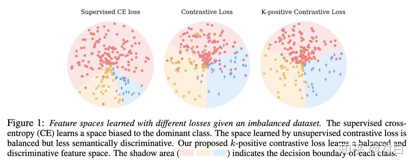 万物皆Contrastive Learning，从ICLR和NIPS上解读对比学习最新研究进展 - 知乎