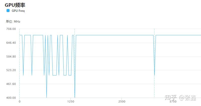 功能上新｜ GPU篇：SoC GPU信息、GPU Counter性能指标 - 知乎