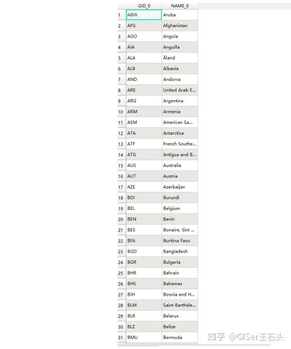 【数据分享】GADM全球行政区划数据库免费提供，粉丝专属 - 知乎