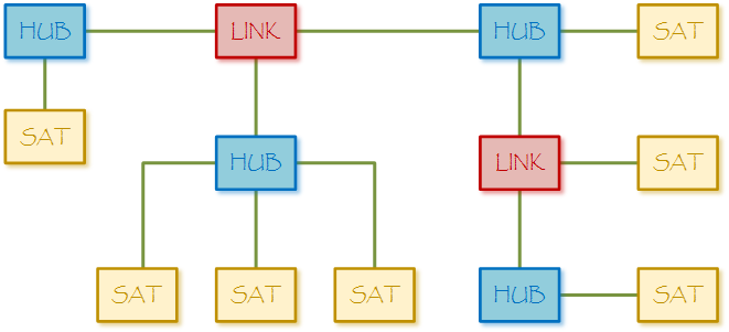 Hadoop 之上的数据建模 - Data Vault 2.0 - 知乎