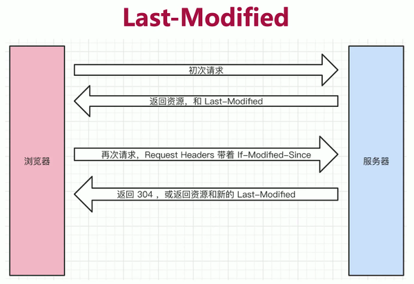 浏览器的缓存机制 - 知乎