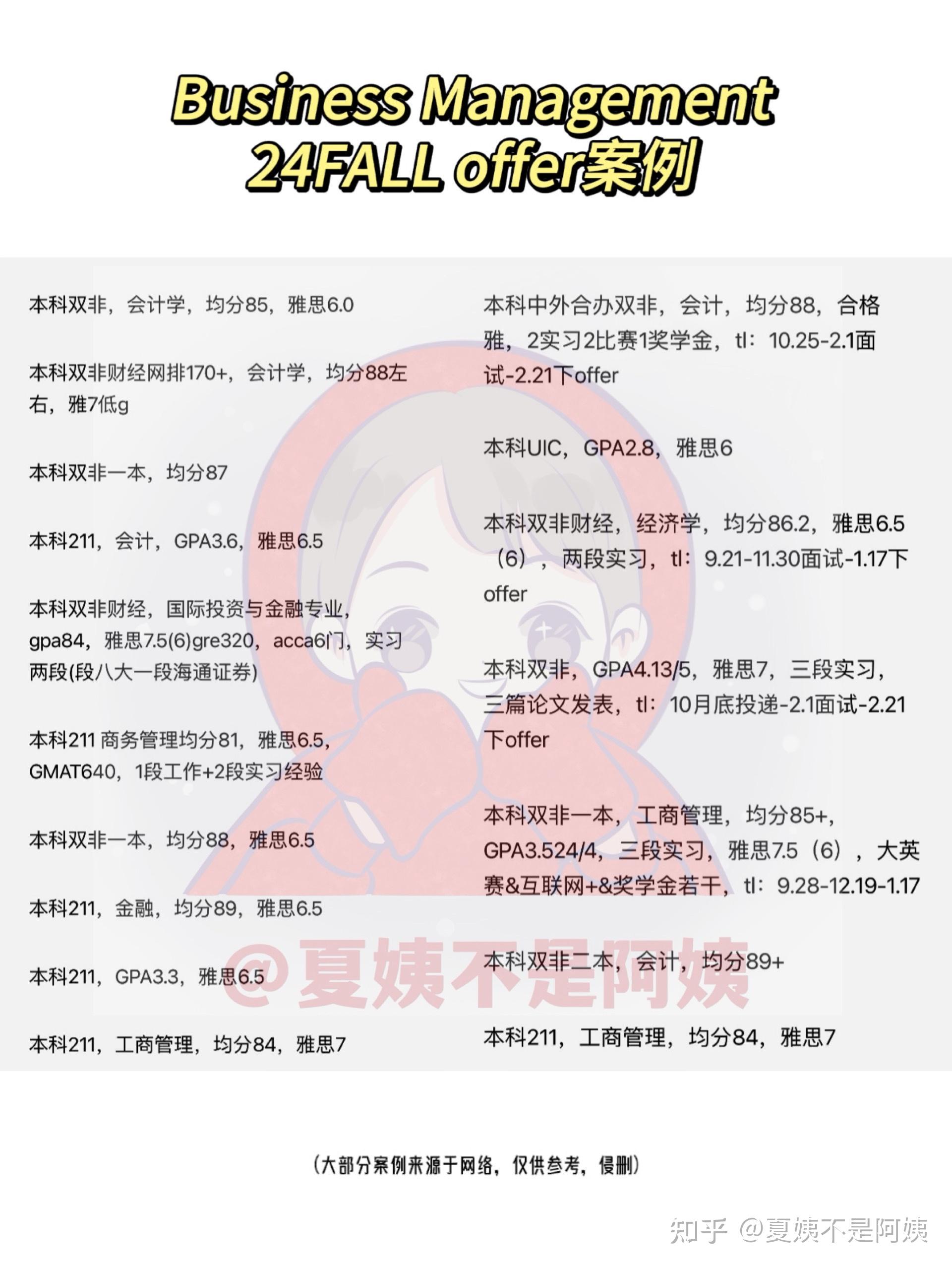 24FALL | 香港理工大学商学院申请要求整理（附offer案例） - 知乎