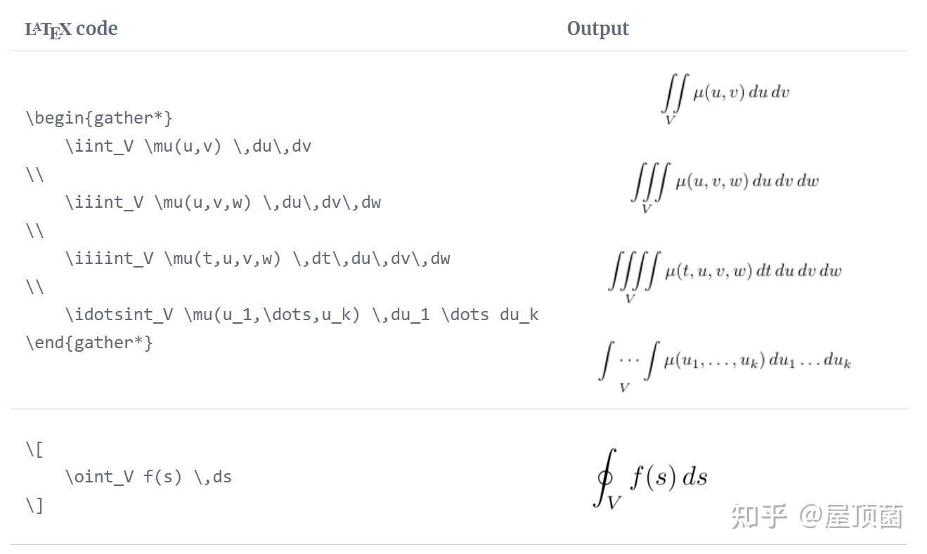 LaTeX编写数学公式 - 知乎