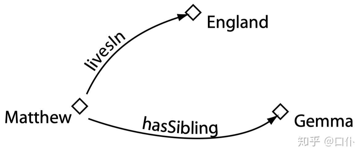 本体入门（二）：OWL 本体构建指南 - 知乎