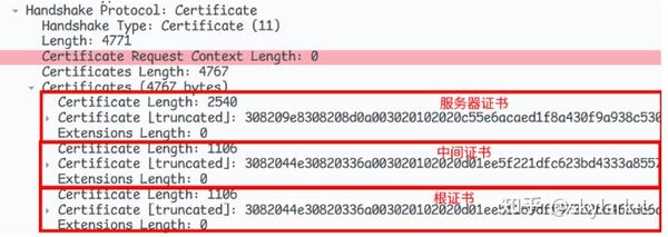 以访问百度为例的X.509证书详解 - 知乎
