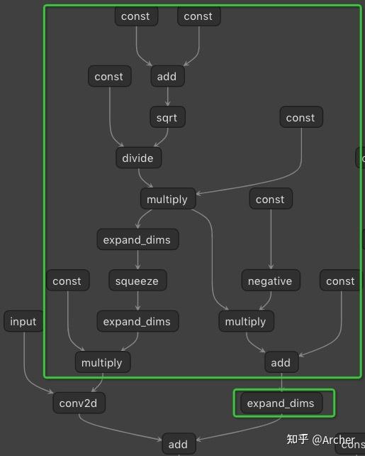 【我与TVM二三事 前篇（3）】relay optimize - 知乎