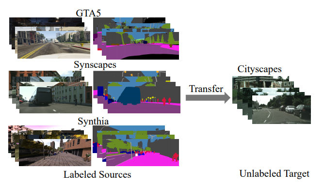 CVPR 2021 论文大盘点-语义分割篇 - 知乎