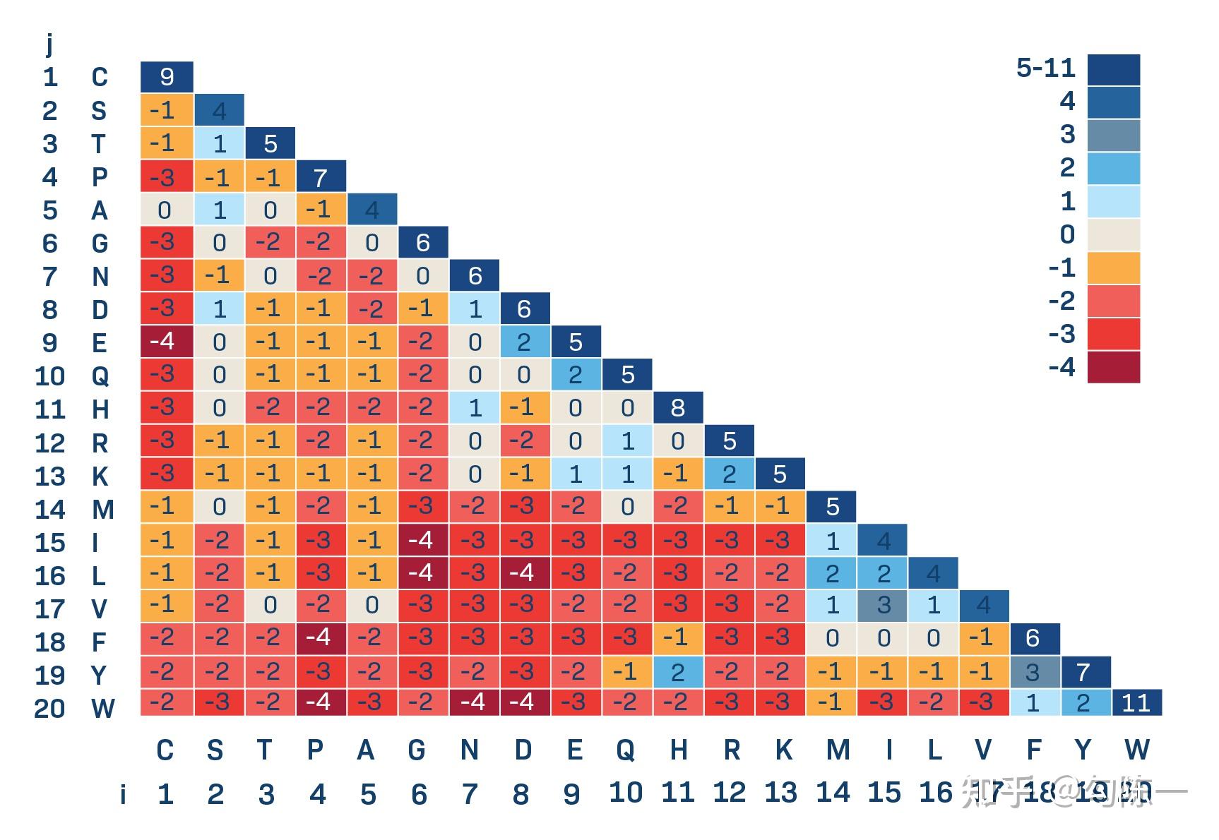 学习笔记：MMseq2和HMMER：MSA到底是怎么生成的 - 知乎