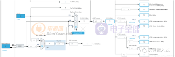 STM32F1/F7使用HAL库DMA方式输出PWM详解 - 知乎