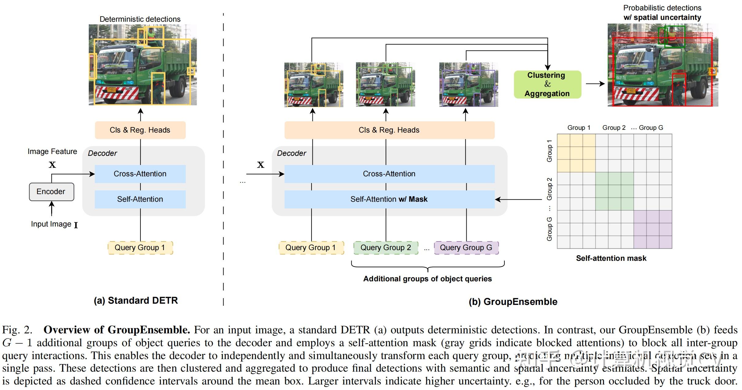 CV计算机视觉每日开源代码Paper with code速览-2026.4.7 - 知乎