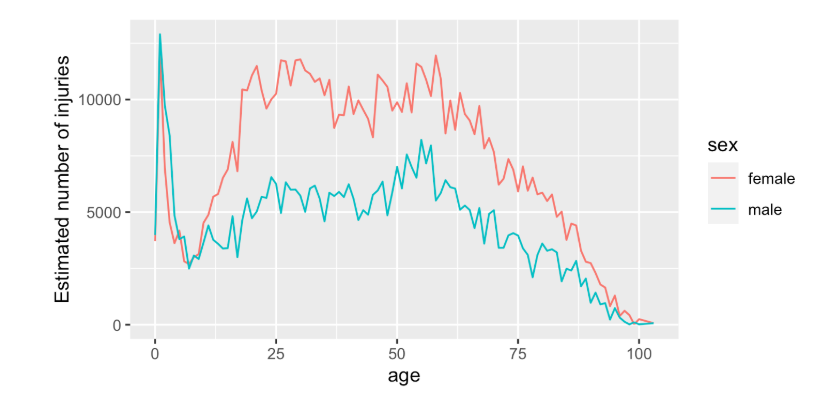 master shiny cn 5案例分析v1 - 知乎