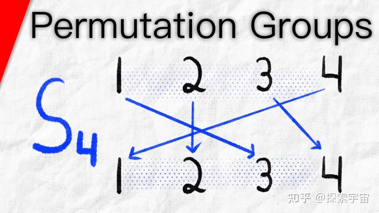 群论—最美的数学分支，揭示了隐藏在代数、拓扑学等领域的对称性 - 知乎