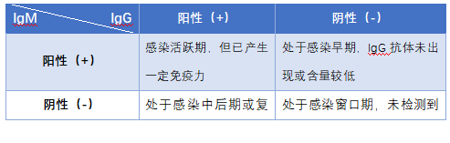 IgM与IgG的前世今生！ - 知乎