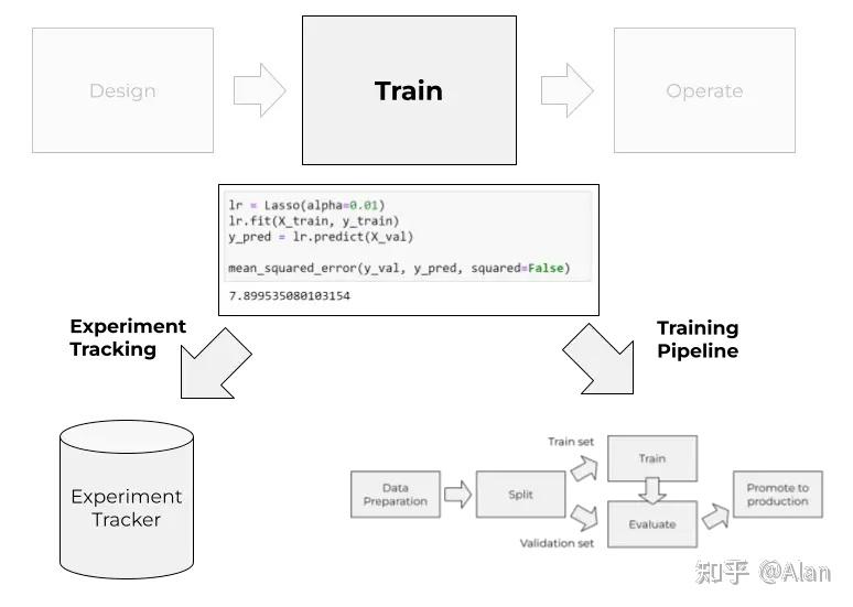 MLOps （一）10min了解MLOps - 知乎