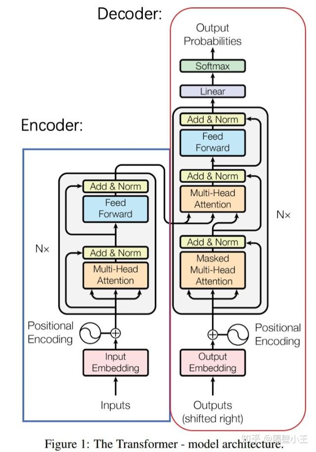举个例子讲下transformer的输入输出细节及其他 - 知乎