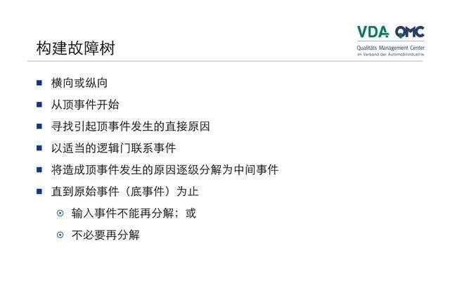 一份来自VDA的FTA故障树培训教材PPT - 知乎