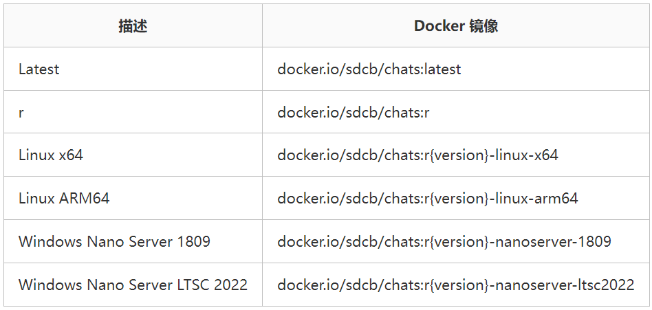 重磅推出 Sdcb Chats：一个全新的大语言模型前端 - 知乎