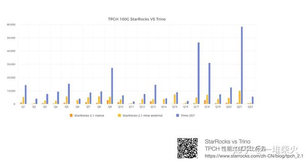 10分钟带你全面了解StarRocks！ - 知乎