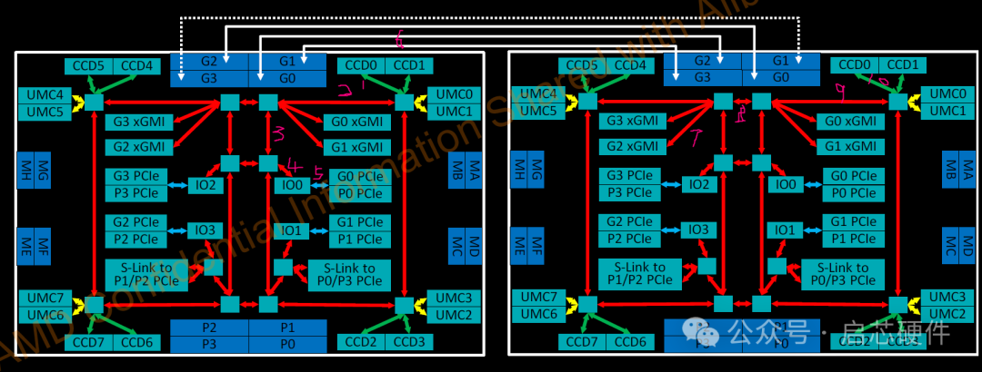 干货|AMD CPU的逆袭之路-ZEN系列 DIESHOT分析 - 知乎