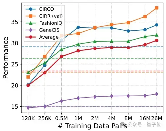 仅1/70的数据量，多模态检索效果却更优! 智源BGE-VL合成数据立功 - 知乎