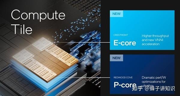 架构设计脱胎换骨！英特尔酷睿Ultra深度解析 - 知乎