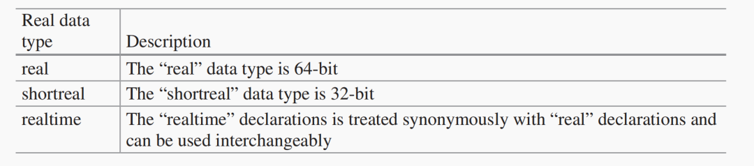 SystemVerilog中的实数（real）类型 - 知乎