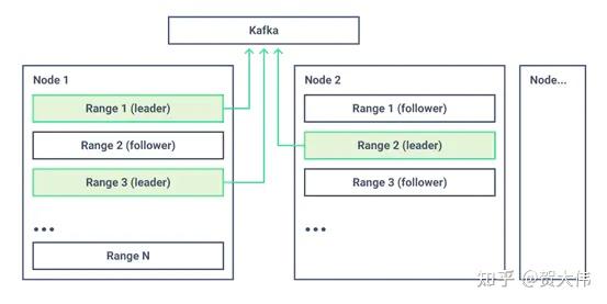 CockroachDB变更数据捕获(CDC) - 知乎