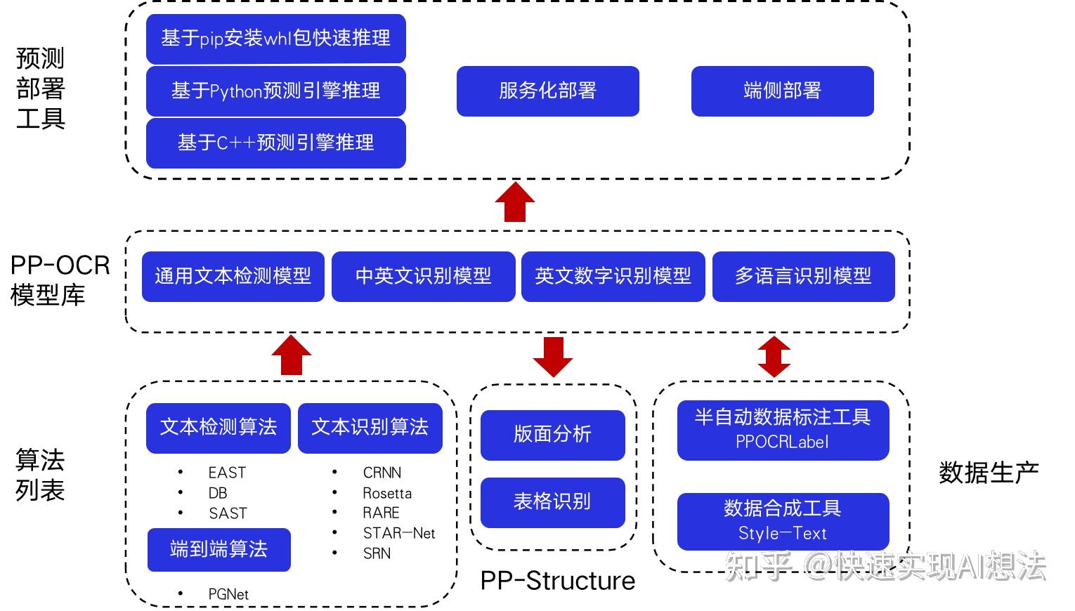 PPOCR文本检测+识别：电表读数和编号识别 - 知乎