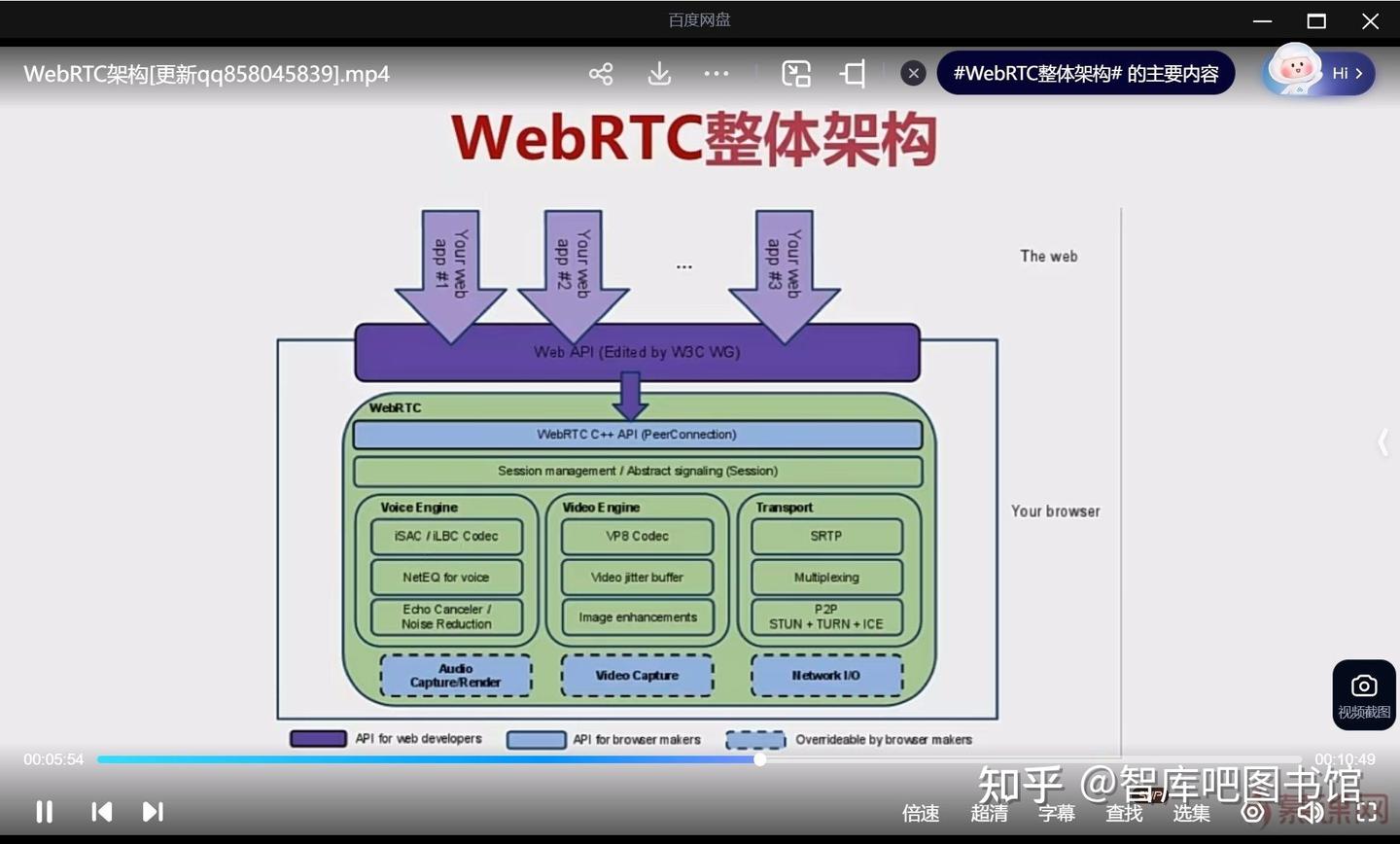 WebRTC实时互动直播技术入门与实战 - 知乎