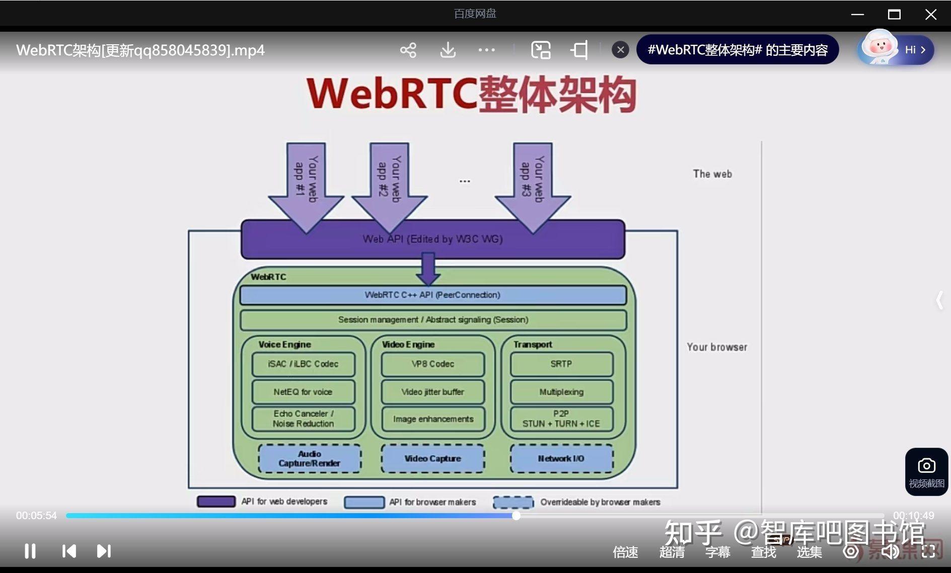 WebRTC实时互动直播技术入门与实战 - 知乎