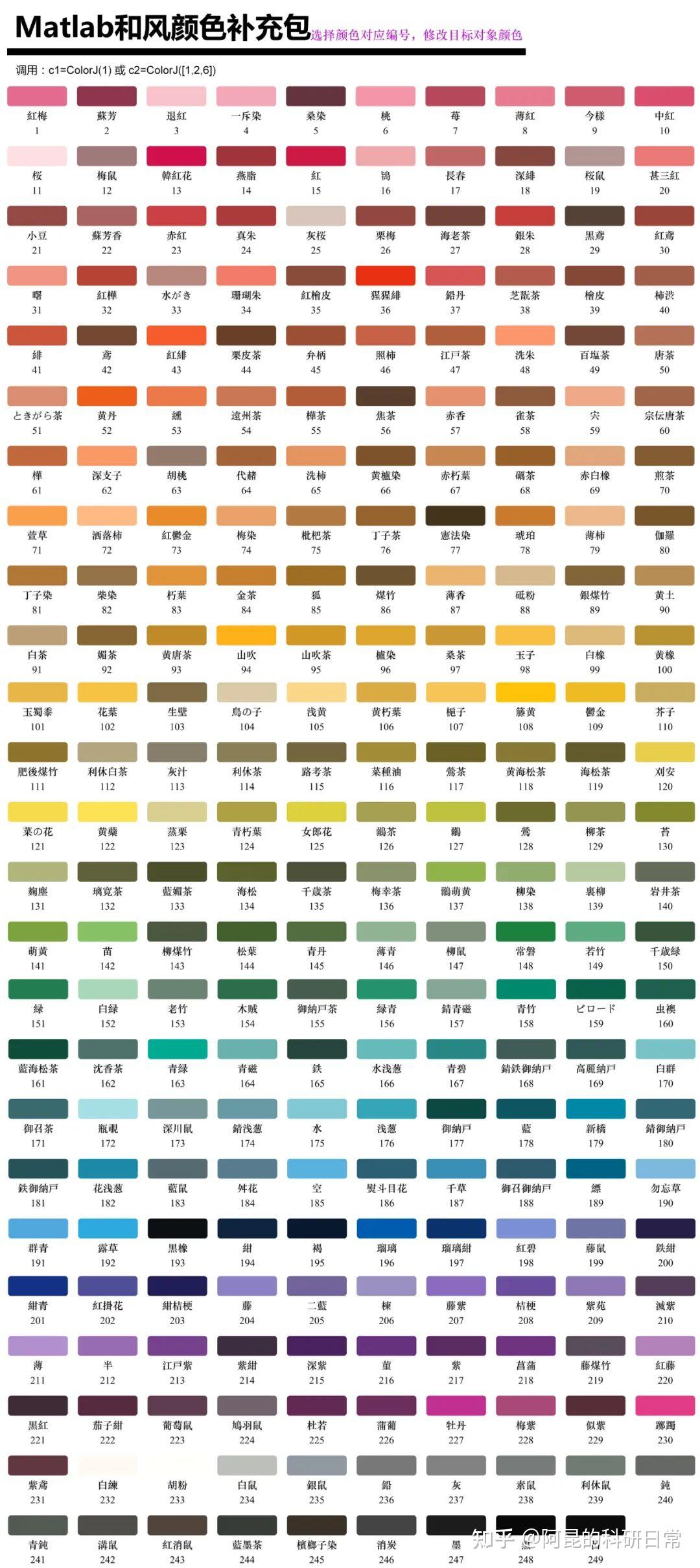 Matlab科研绘图颜色补充(特别篇2)—249种和风颜色 - 知乎