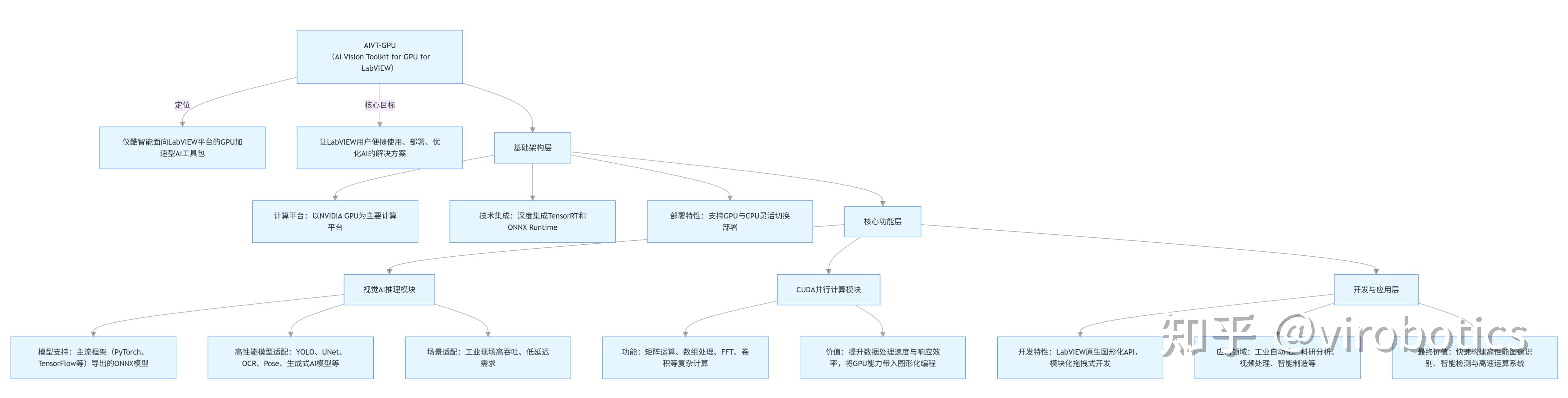 🚀 AI Vision Toolkit for GPU for LabVIEW 2.0版本正式发布！ - 知乎