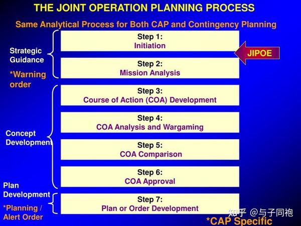 软件定义条令之联合任务规划——基于语义网和AI推理引擎的适应性跨域杀伤网的COA作战方案自动化流水线 - 知乎