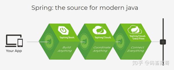 Spring Boot是什么 - 知乎