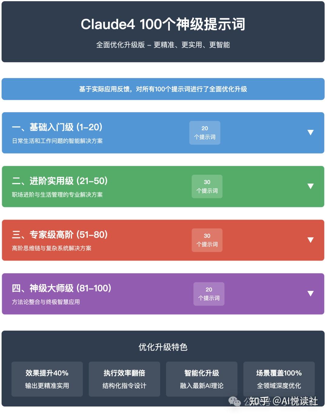 Claude4 不会用？这100个神级提示词让你秒变高手！ - 知乎