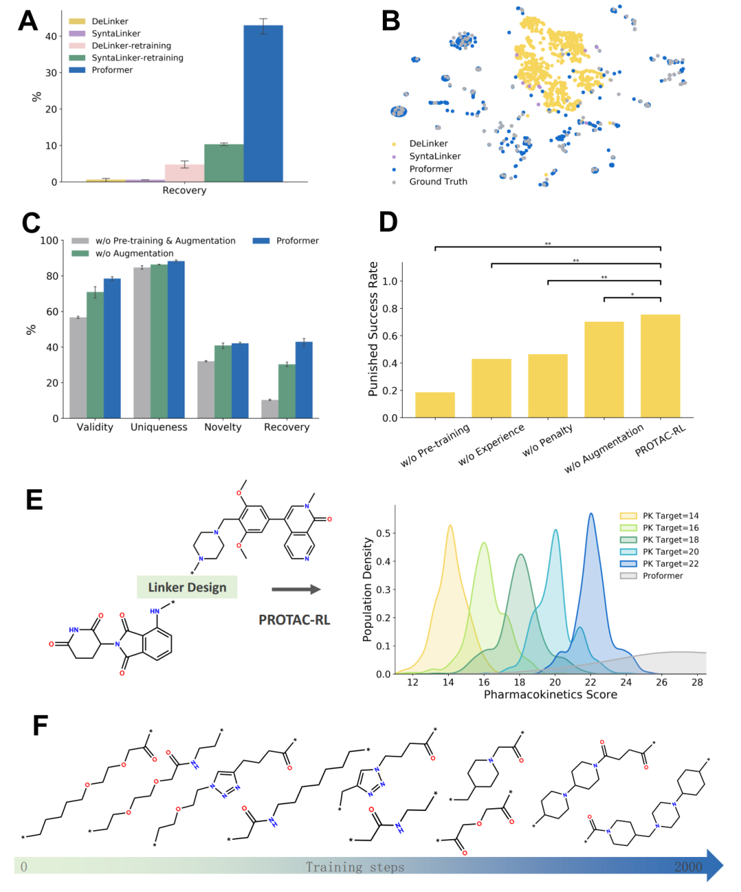 Nat. Mach. Intel. | 智能与模拟计算双驱动加速PROTAC药物研发 - 知乎