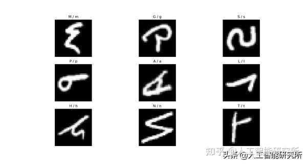 使用EMNIST数据集训练第一个pytorch CNN手写字母识别神经网络 - 知乎